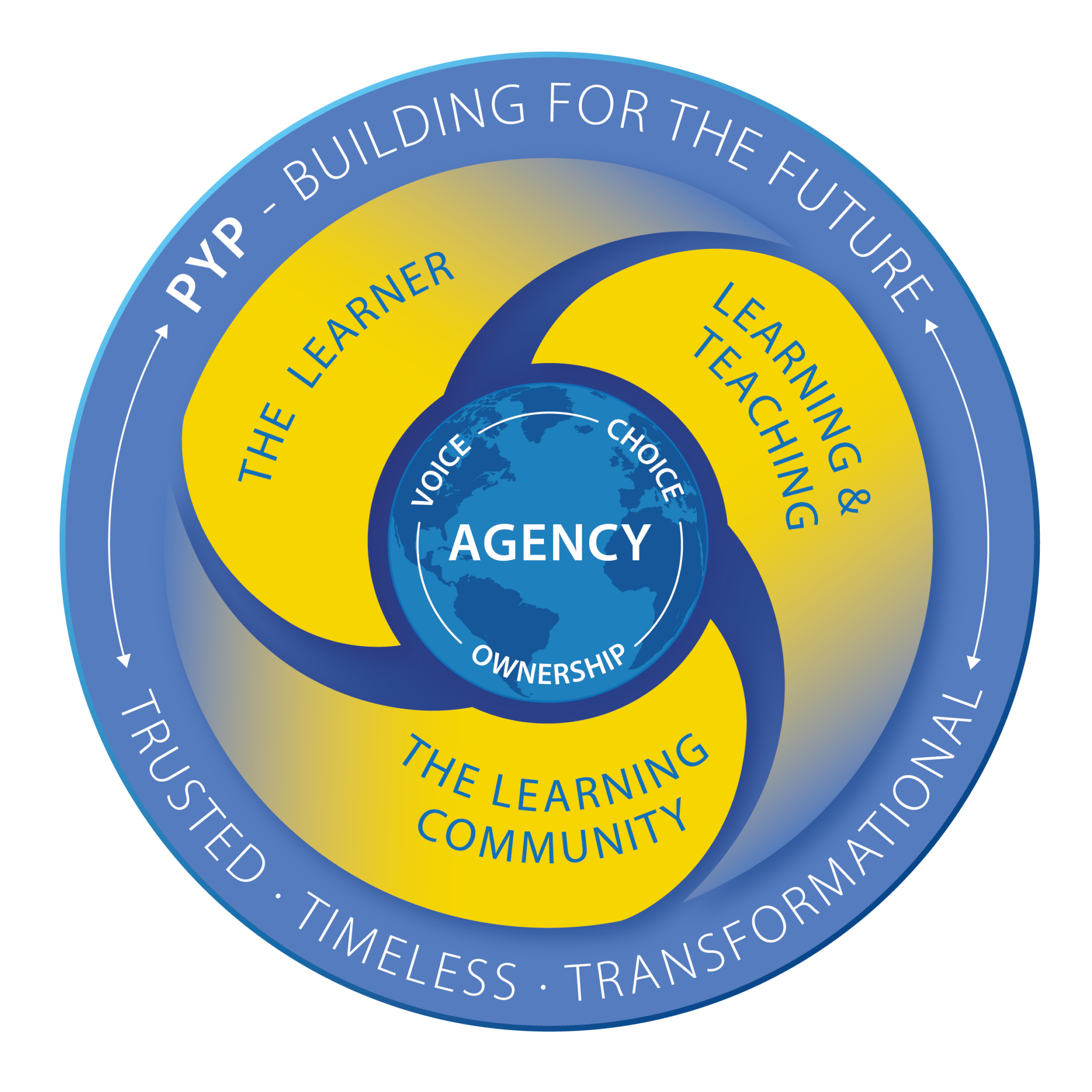 IB PYP School Curriculum Explained: Structure, Benefits