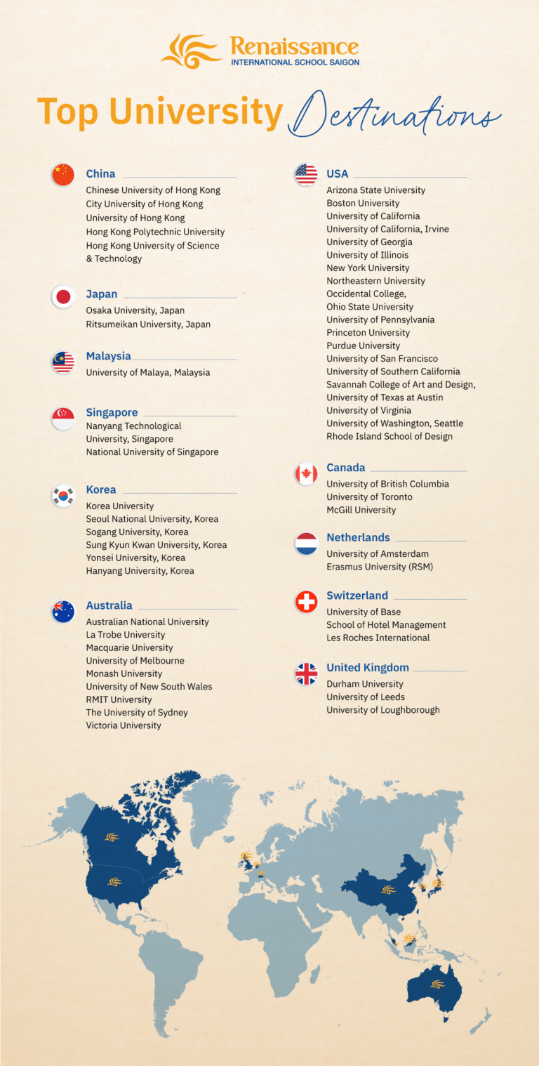 University Guidance and Destinations - Renaissance International School ...