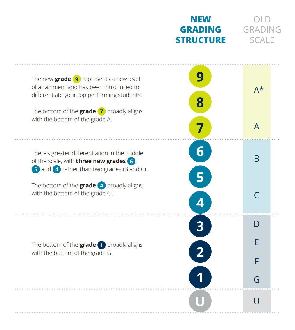 What Is the IGCSE Curriculum: Subjects, Standards, and Benefits ...